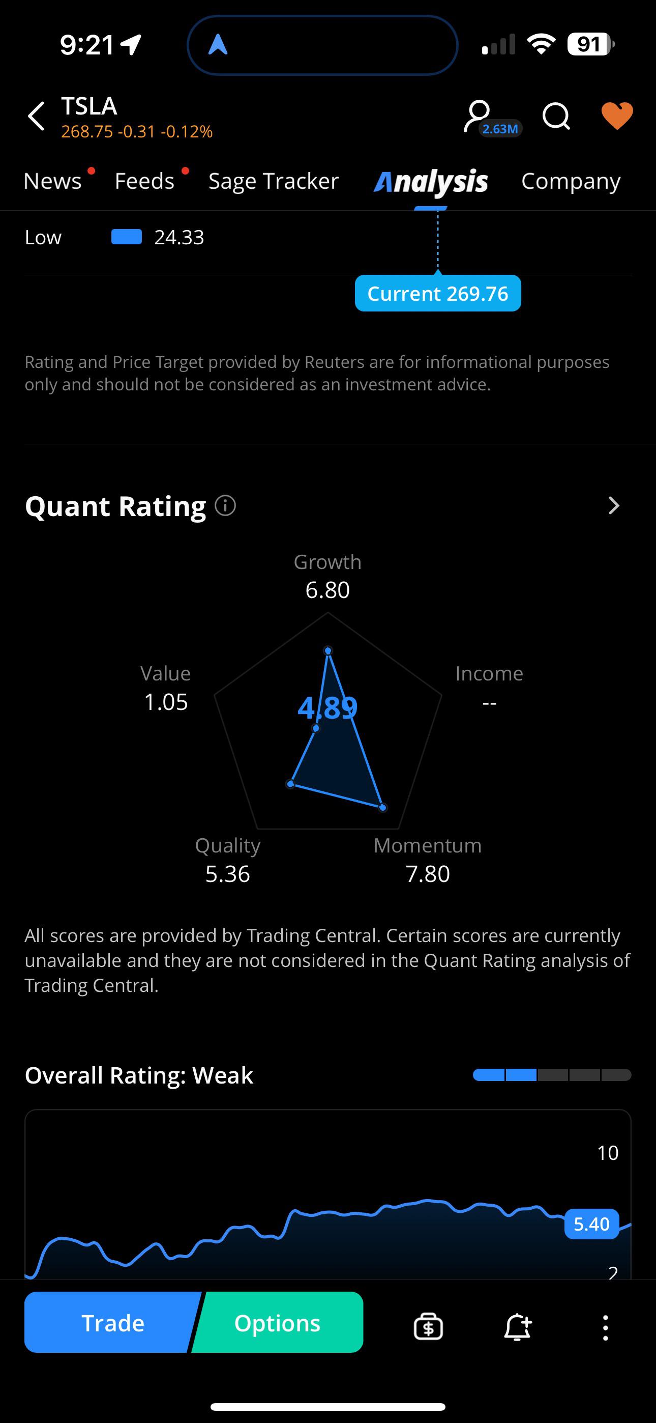 Anyone looked at the Quant chart for GME on Webull? | Scrolller
