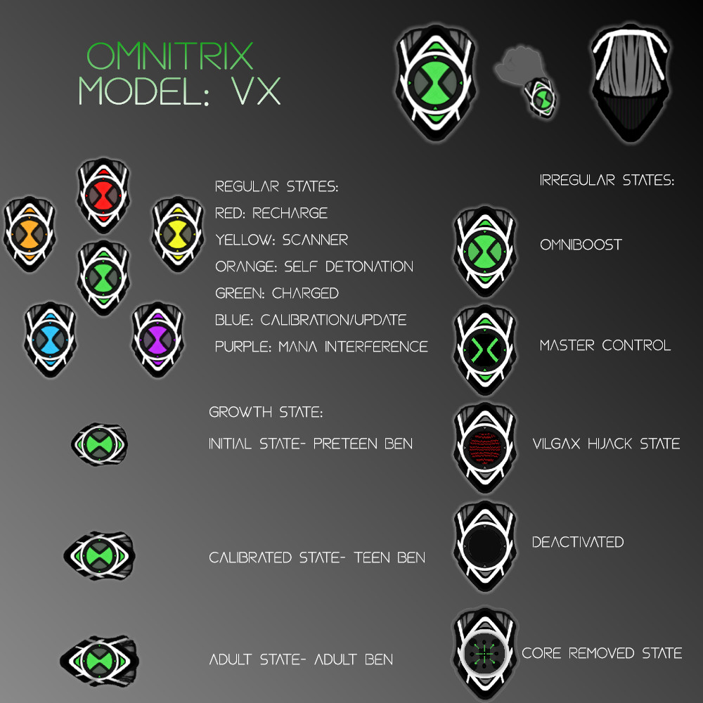 Omnitrix - Model VX | Scrolller