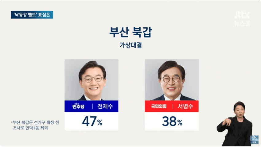 Busan poll-JTBC | Scrolller