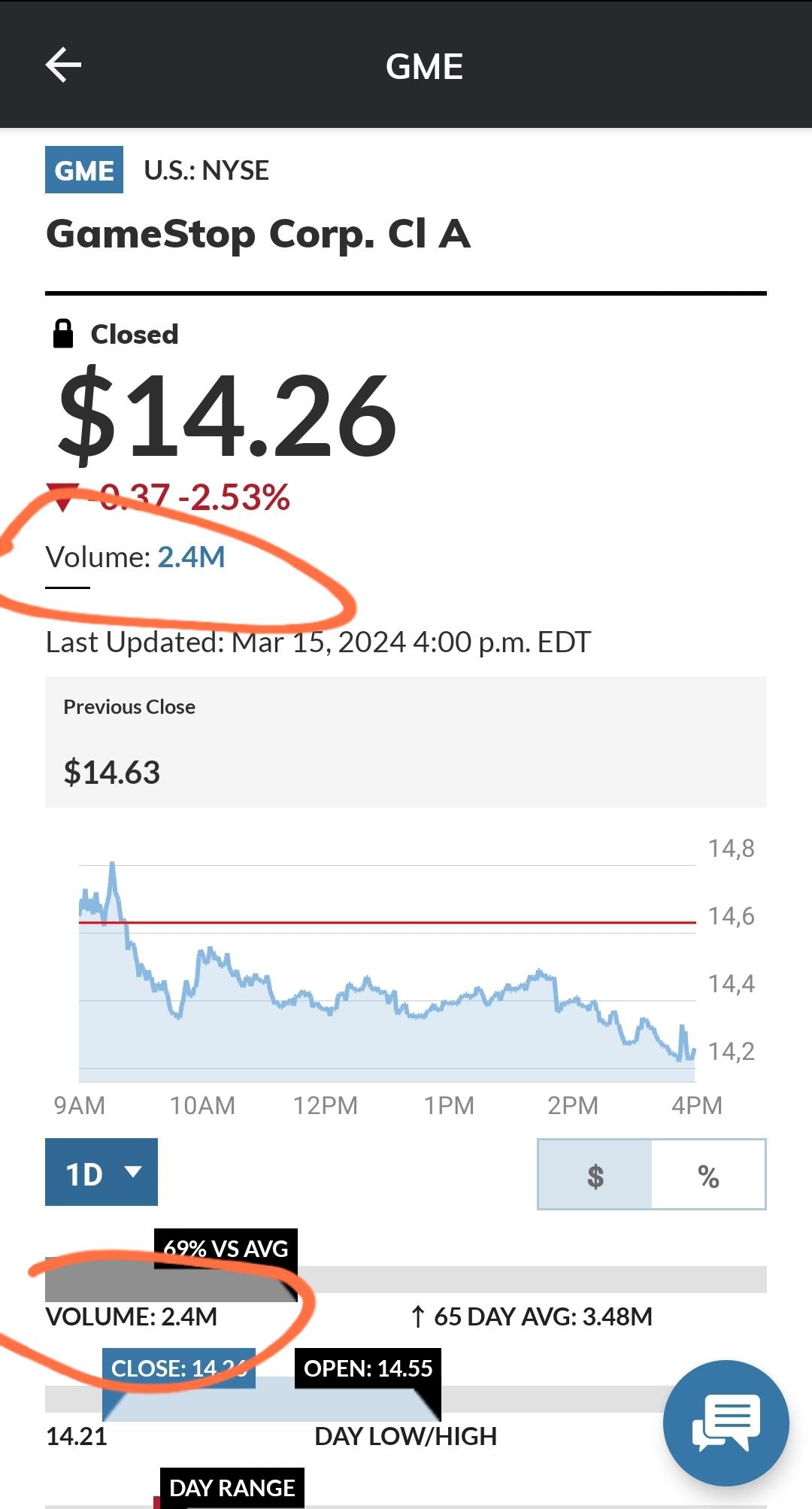 Help me understand the volume here. | Scrolller