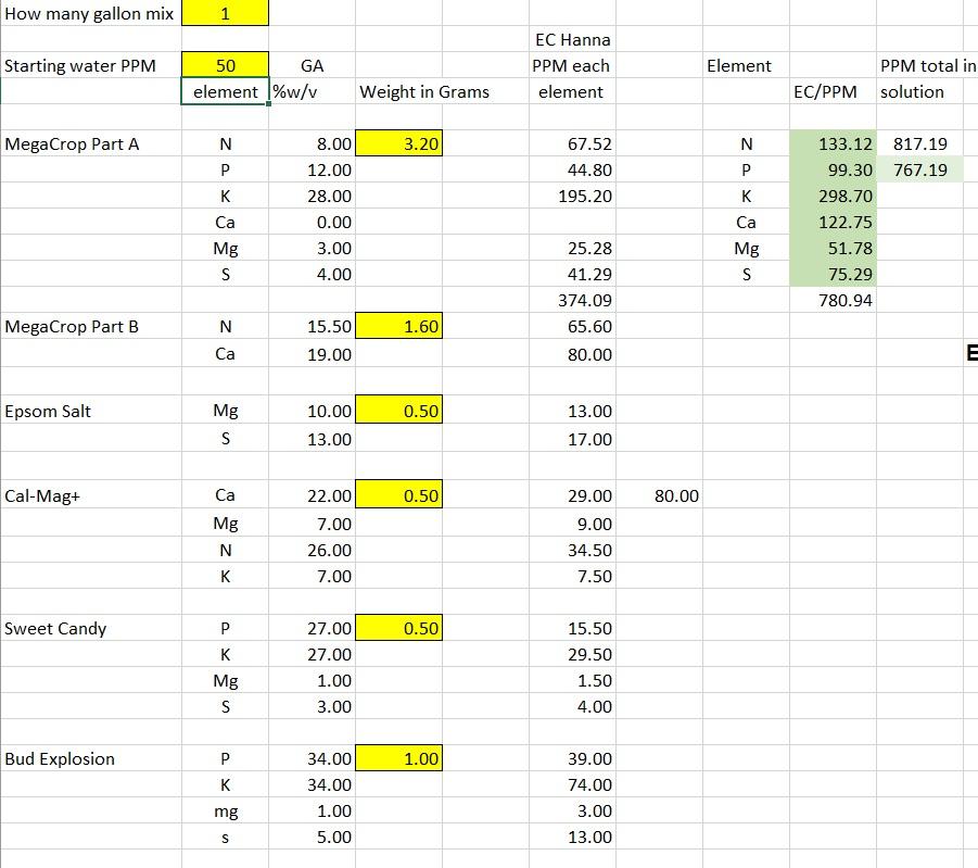 New Nutrient Calculator for MegaCrop | Scrolller
