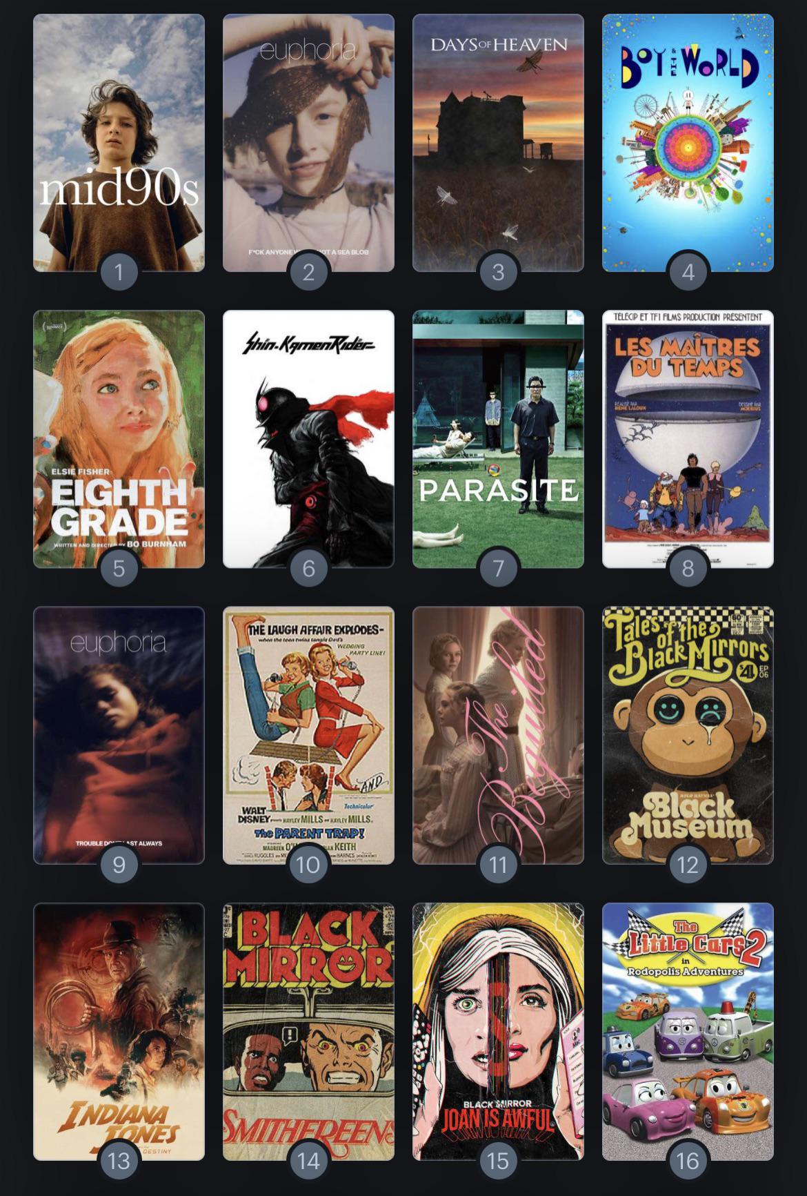 My ranking of everything I watched this month, what does yours look like? | Scrolller