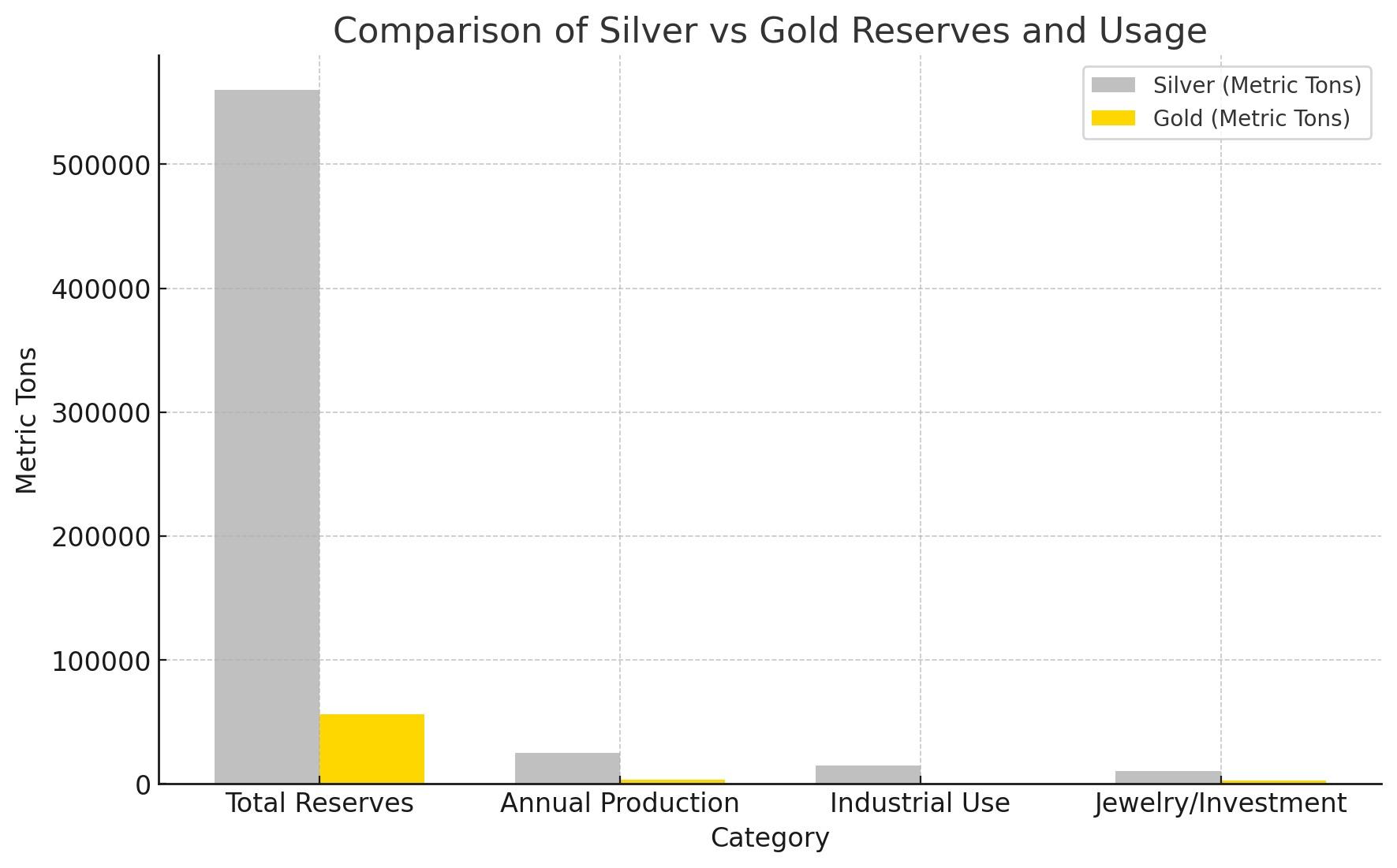 ChatGPT made me a cool chart | Scrolller