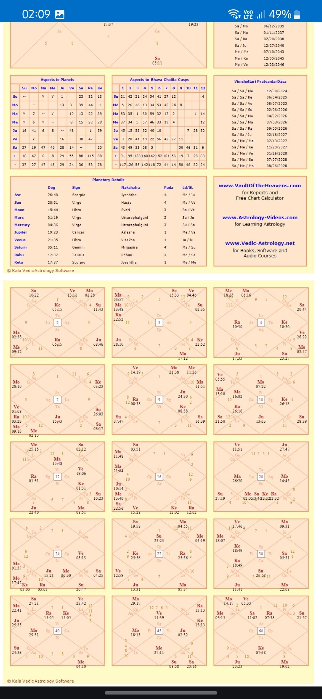 Tell me about my partner | Scrolller