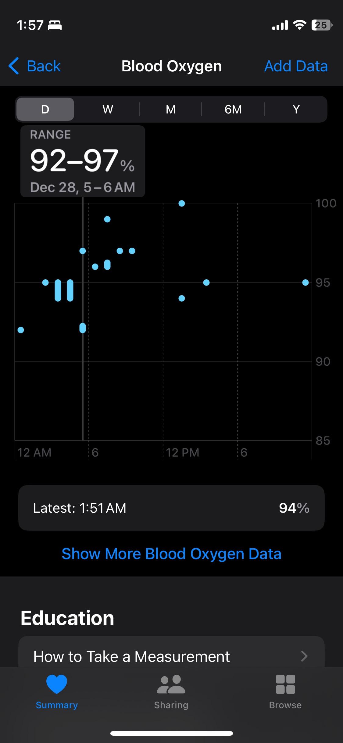 Series 6 O2 measurement accuracy? | Scrolller