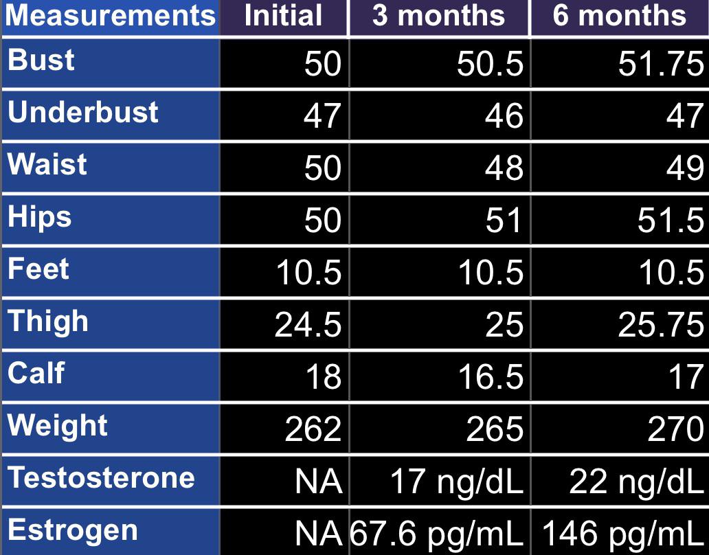 6 month HRT update | Scrolller