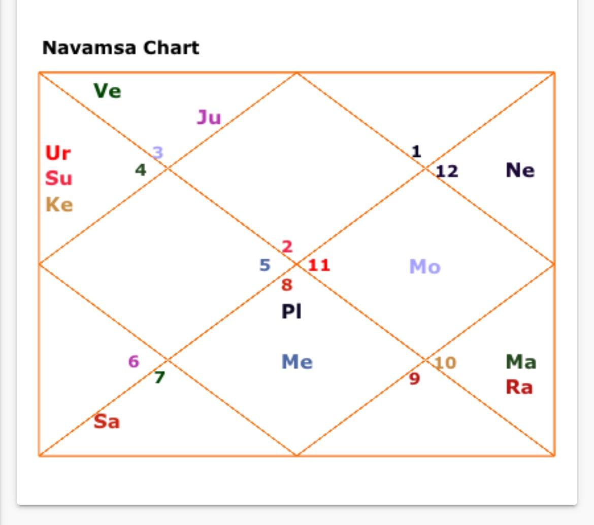 25M Marriage prediction please | Scrolller