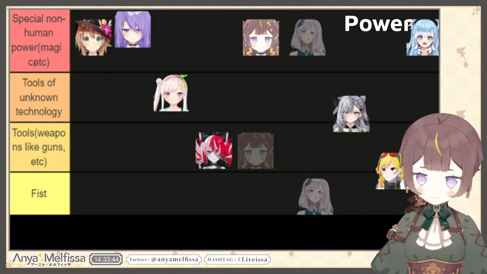 HoloID Lores Tier List by Anya Melfissa | Scrolller