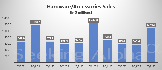 Easy to read report data: | Scrolller