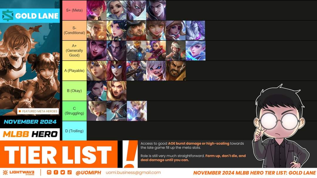 Uomi's tier list for this november | Scrolller
