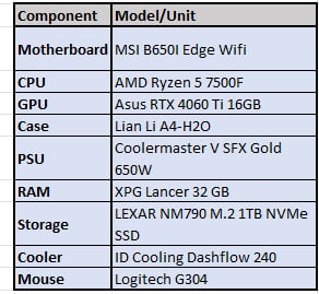 GPU Hotspot Temp too high? | Scrolller