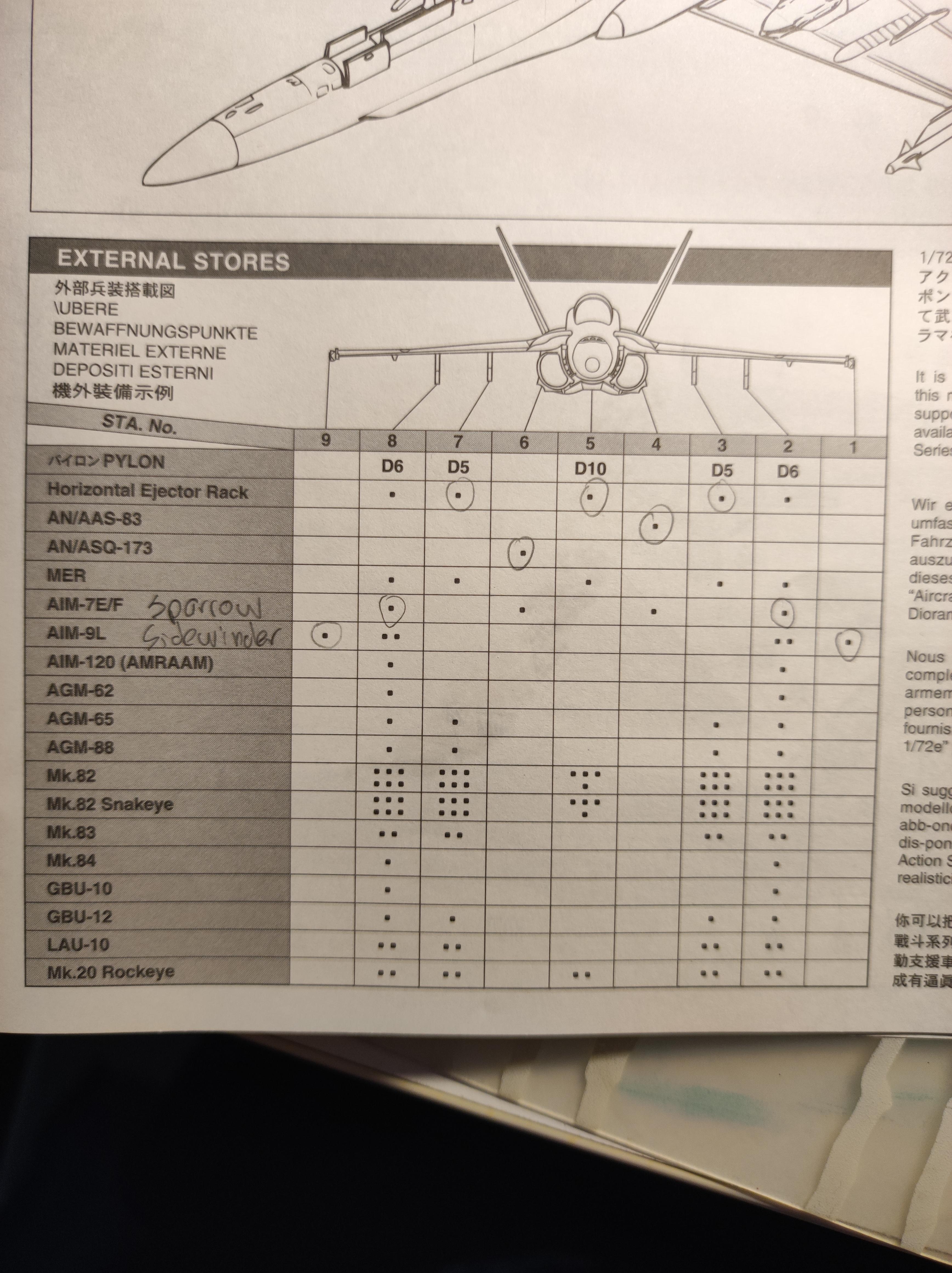 Hornet loadout | Scrolller