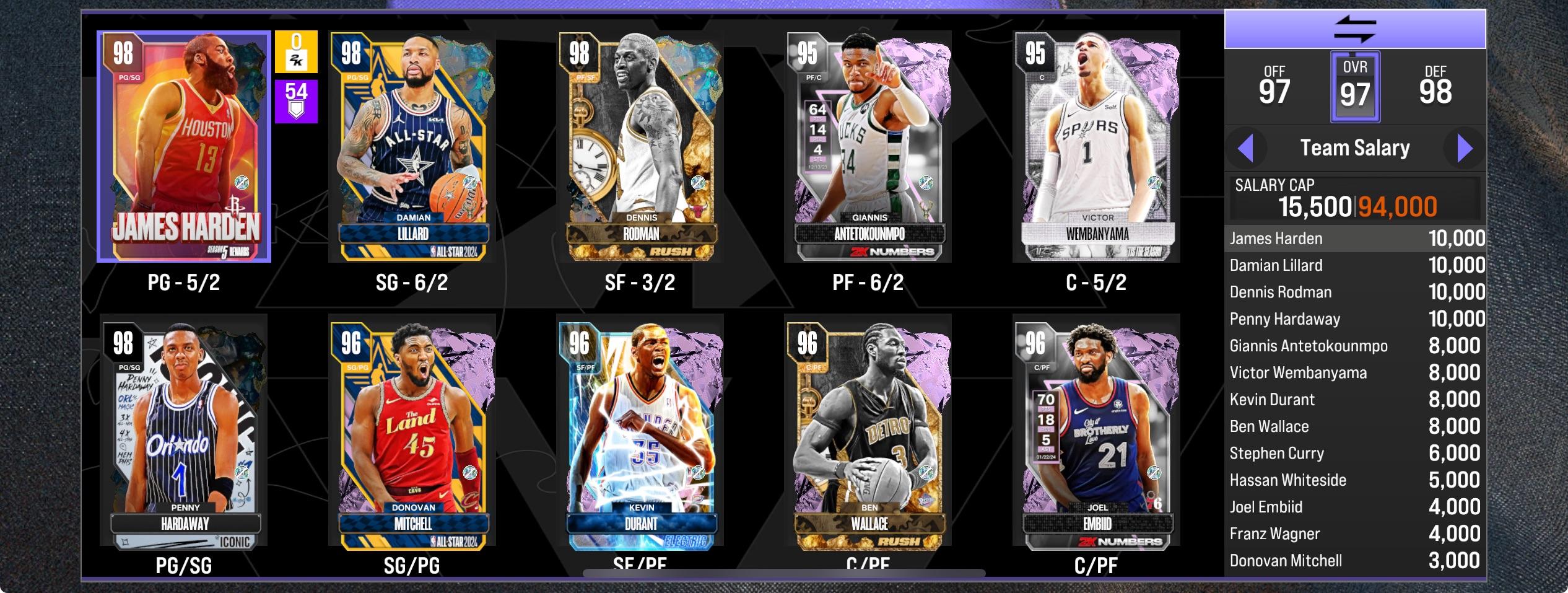 End of Season 5 lineup | Scrolller