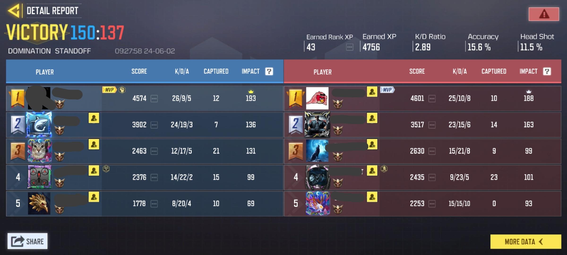 My main ars for this rank season (MP) | Scrolller