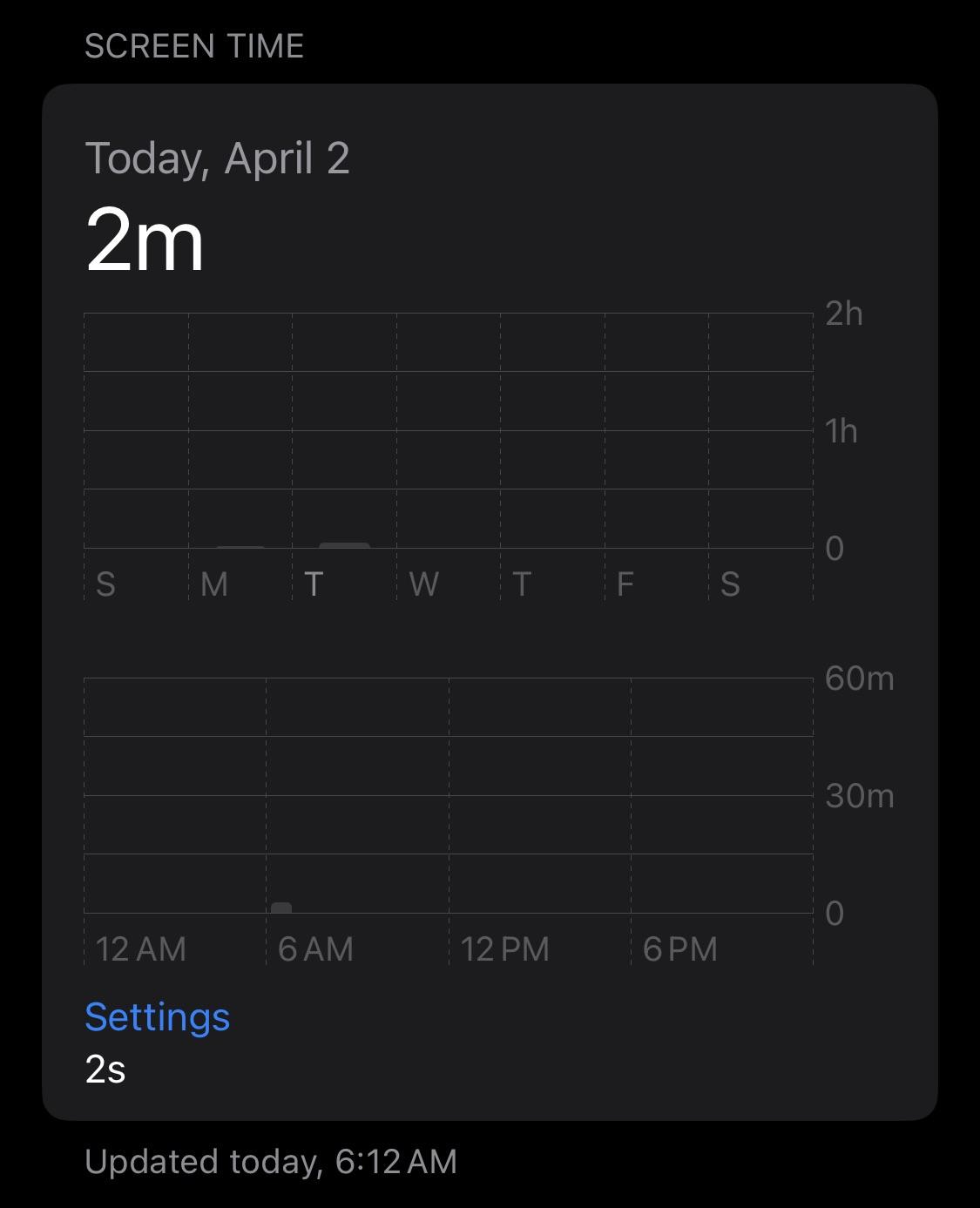Screen time bug? | Scrolller