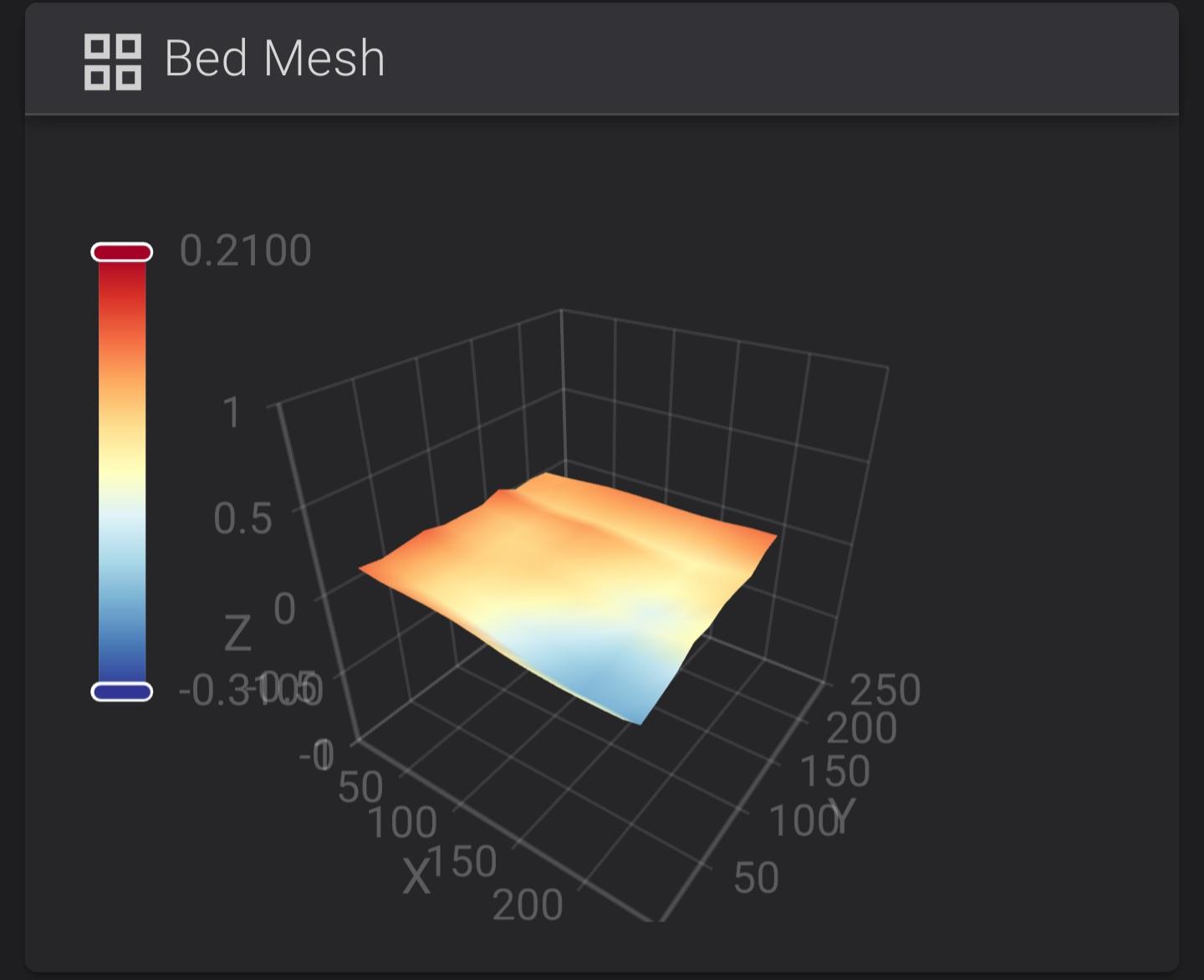 Lopsided first layer after leveling? | Scrolller
