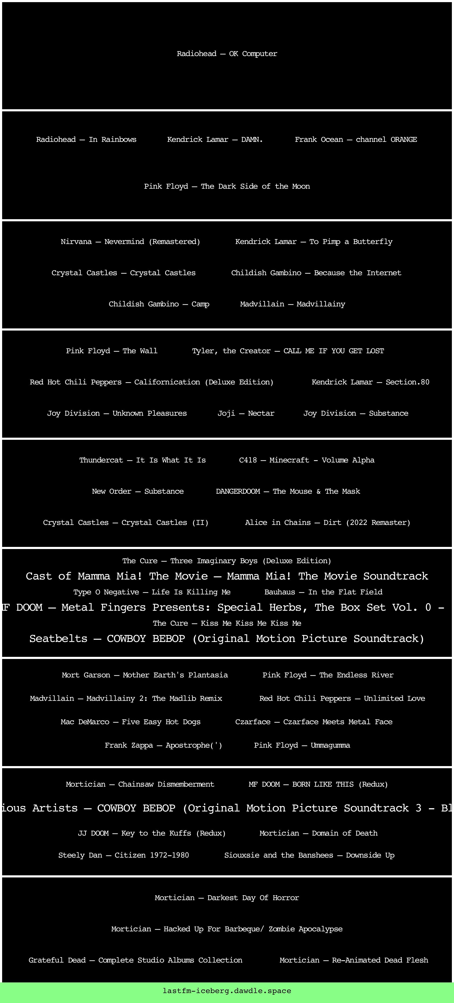 My icebergs for artists, albums, and tracks 😁 | Scrolller