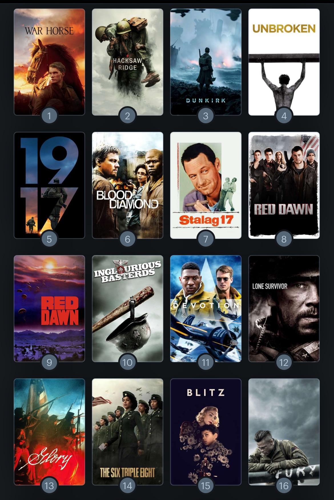 My favorite war films ranked | Scrolller