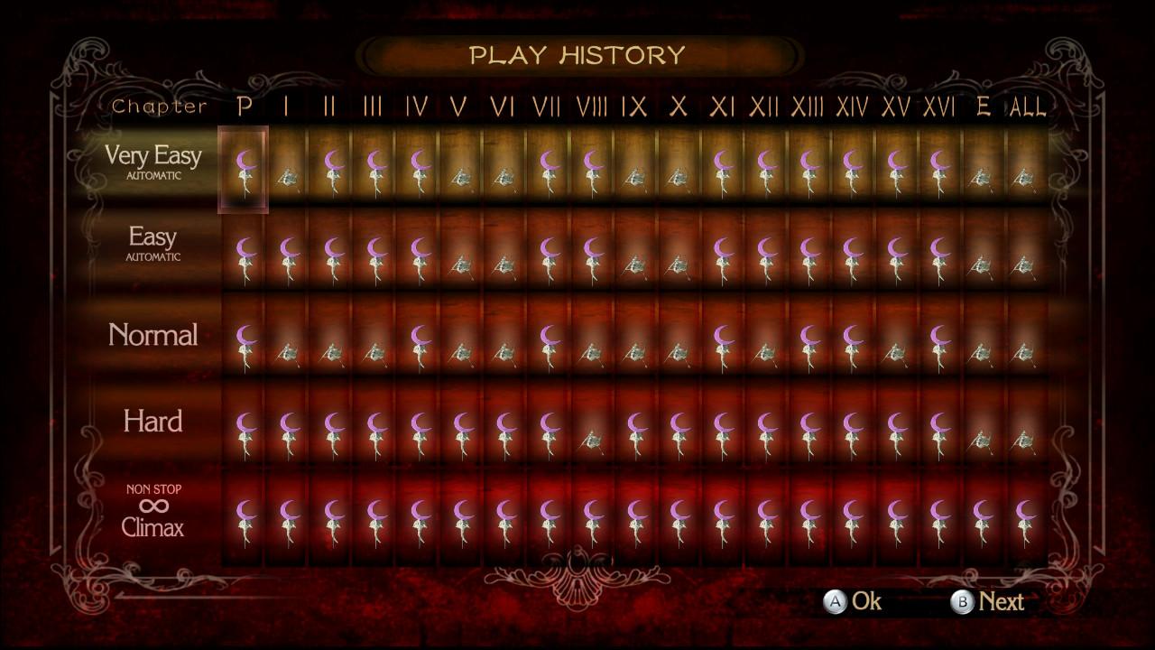 Completed my Platinum (not Pure) run in Bayonetta! | Scrolller