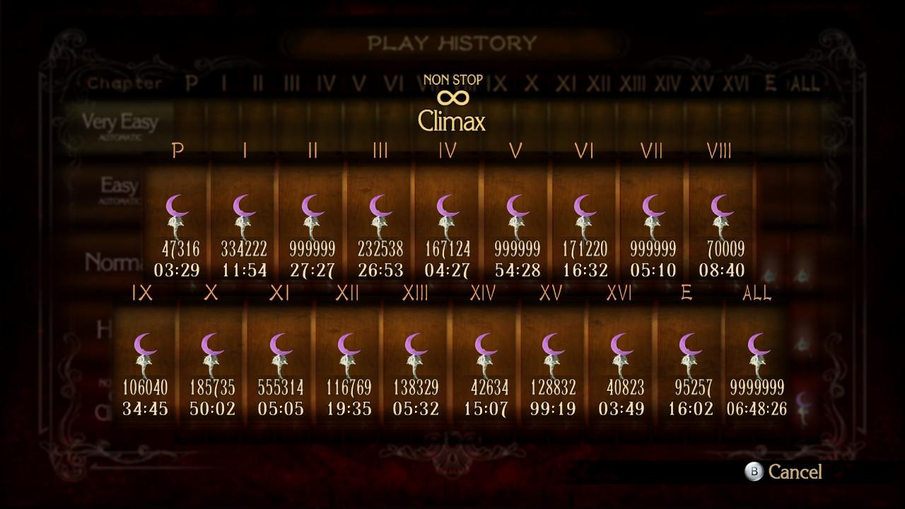 Completed my Platinum (not Pure) run in Bayonetta! | Scrolller