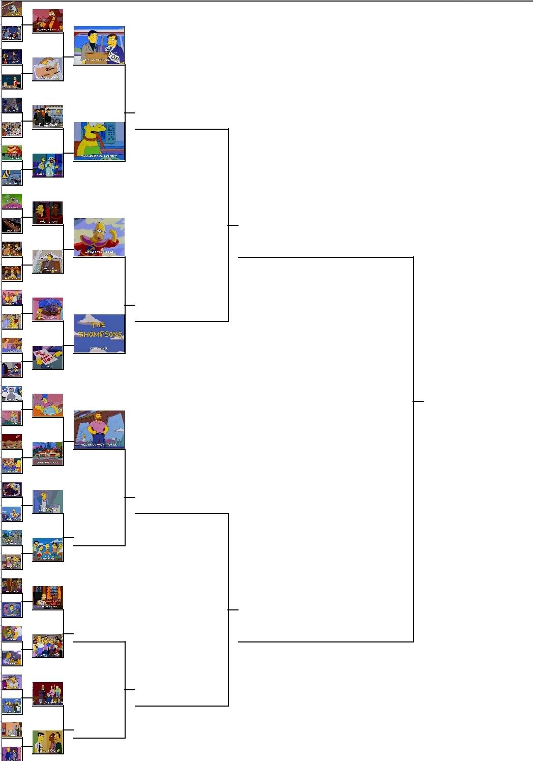 Simpsons March Madness Round 2 Game 6 | Scrolller