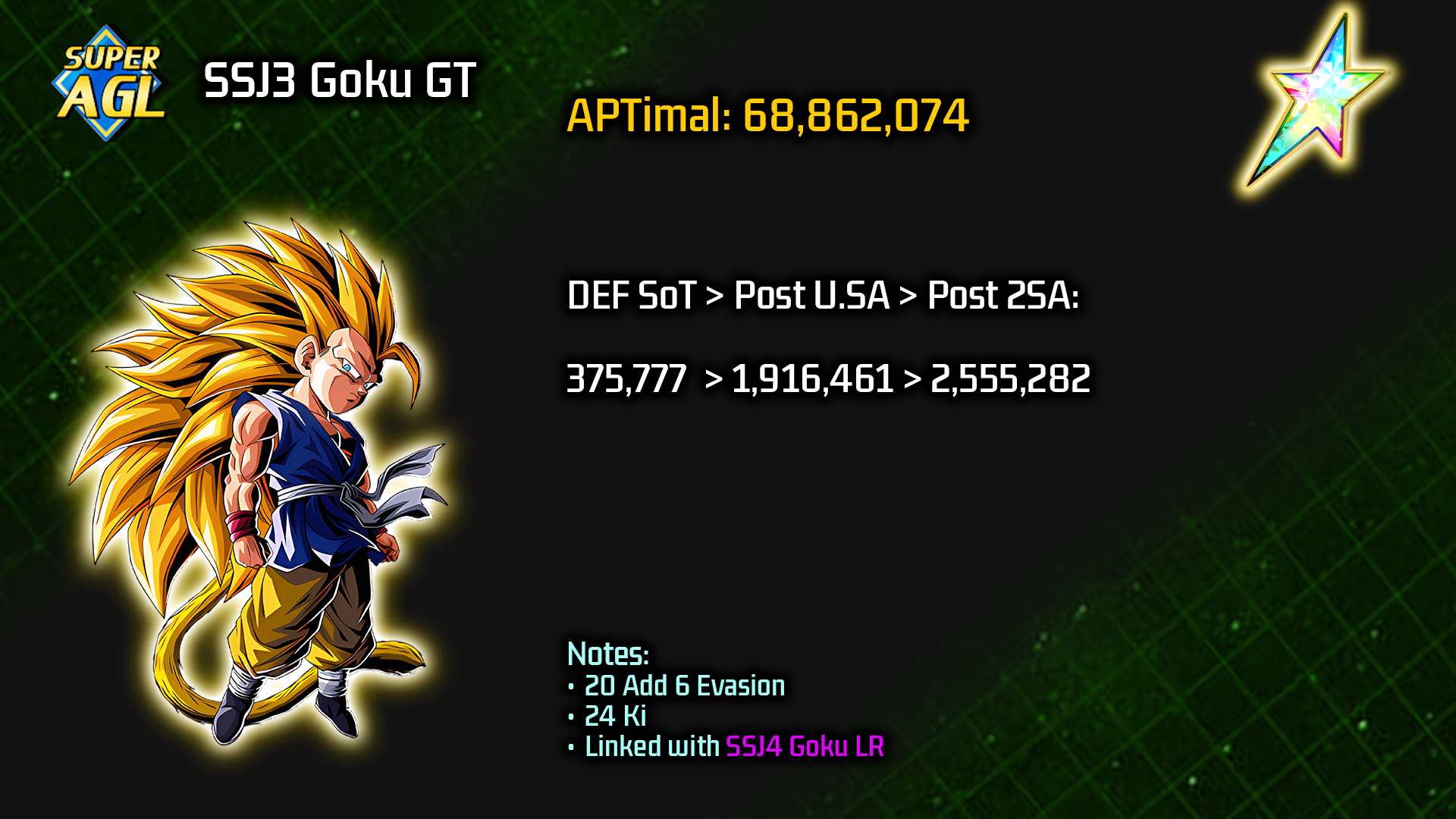 10th Anniversary Part 1 LRs ATK & DEF Calcs | Scrolller