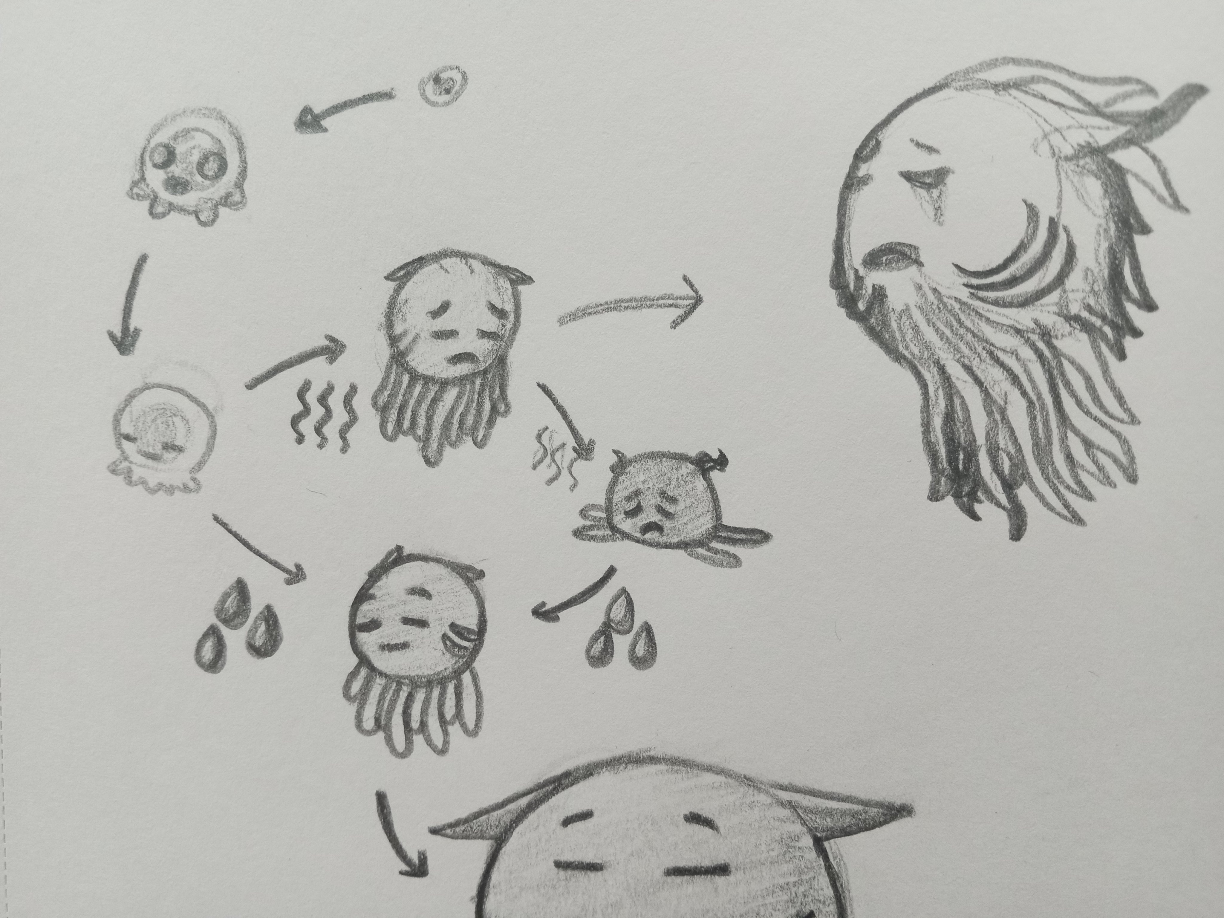 Updated Realistic Ghast design and life cycle, with the new Ghasts. Art by me. Any questions ...