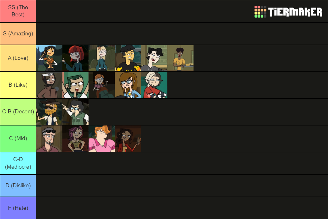 Total drama generations, and overall tierlist. (Feel free to ask me my thoughts on anyone ...