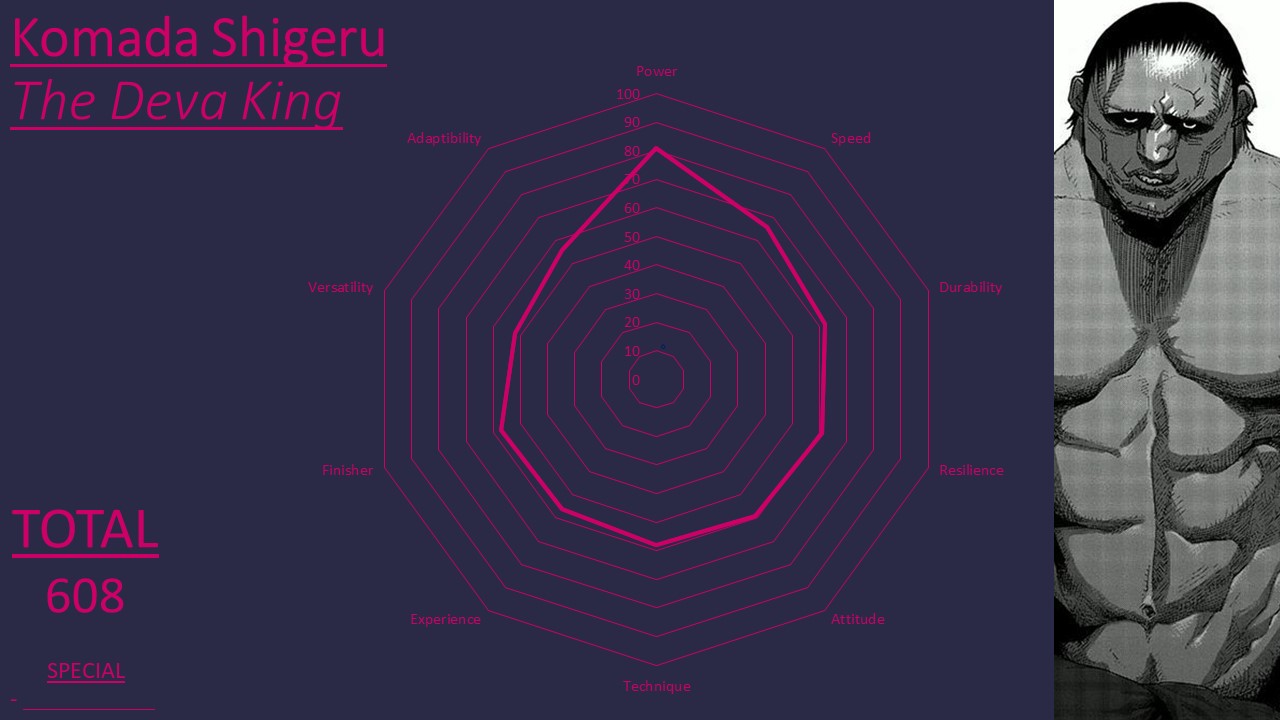 Radar charts revamp part 3 | Scrolller
