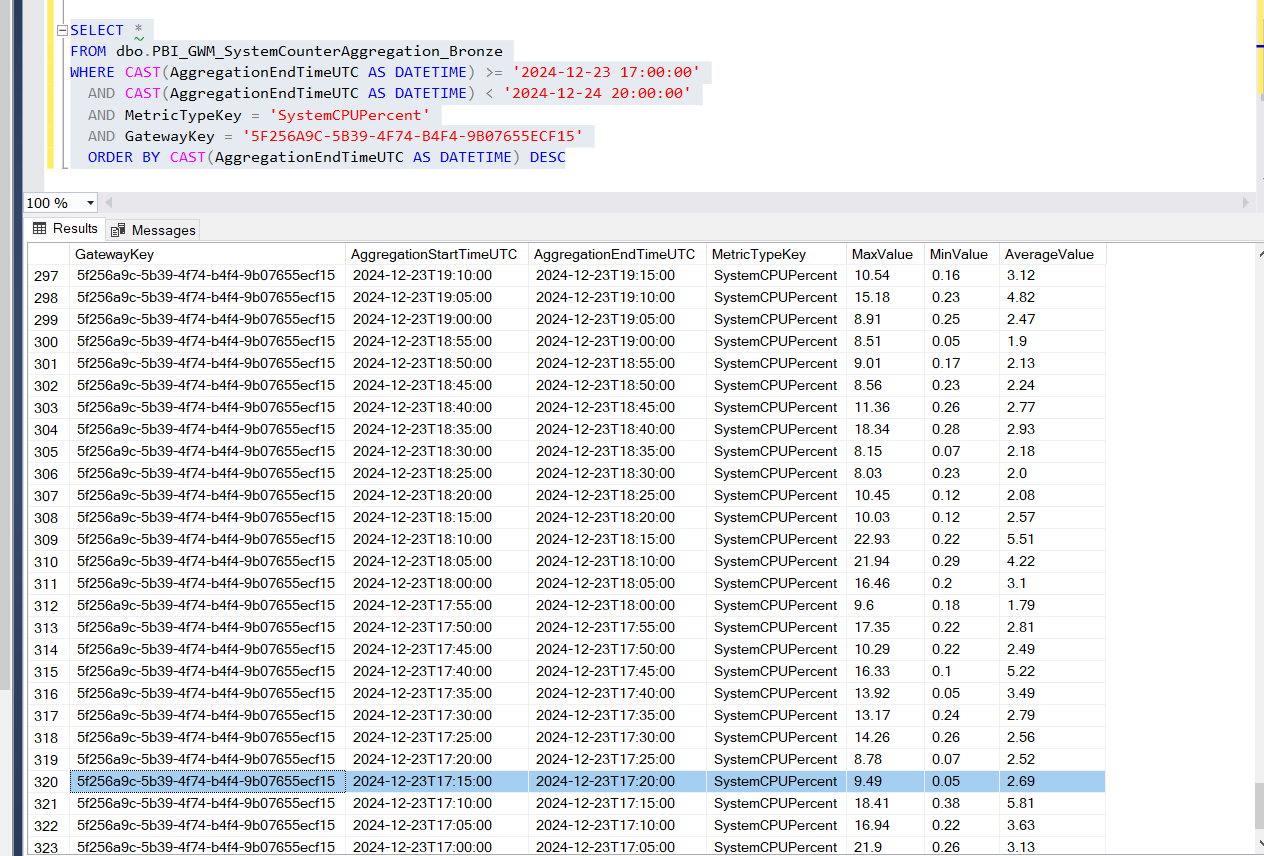 Why is powerbi not showing these values? see my visual - it only has bars for 5:15pm (17:15 UTC ...