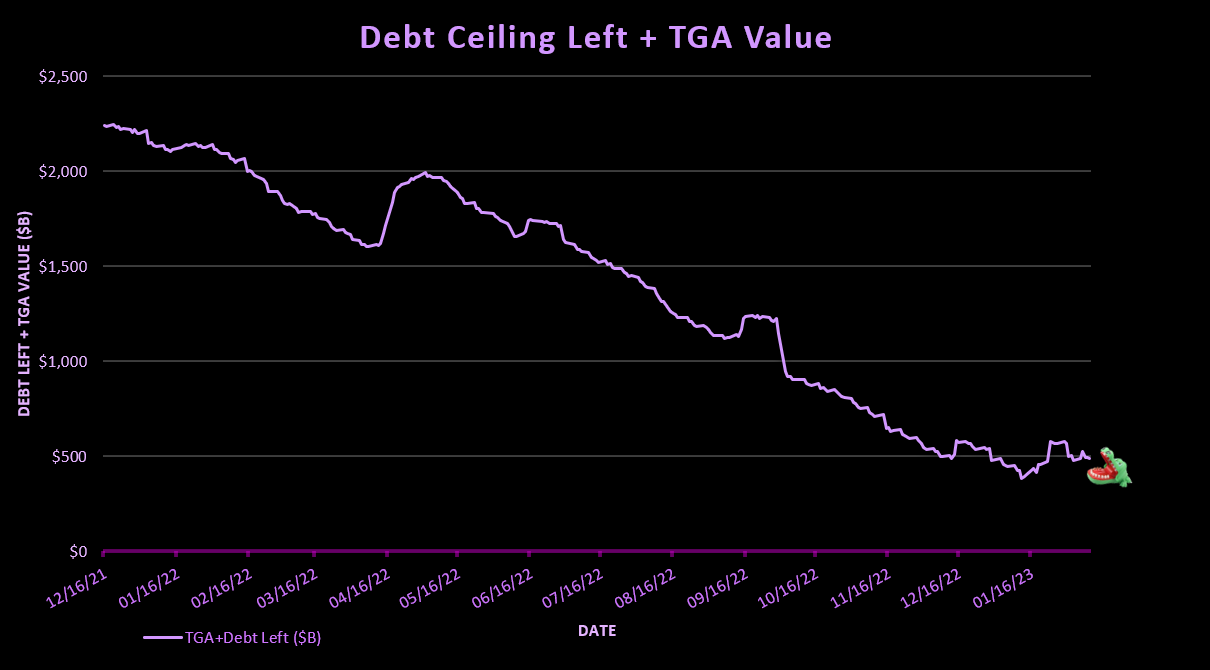 Discover more like Superstonk: ⚖️ Daily Treasury Balance for 2/10 ...