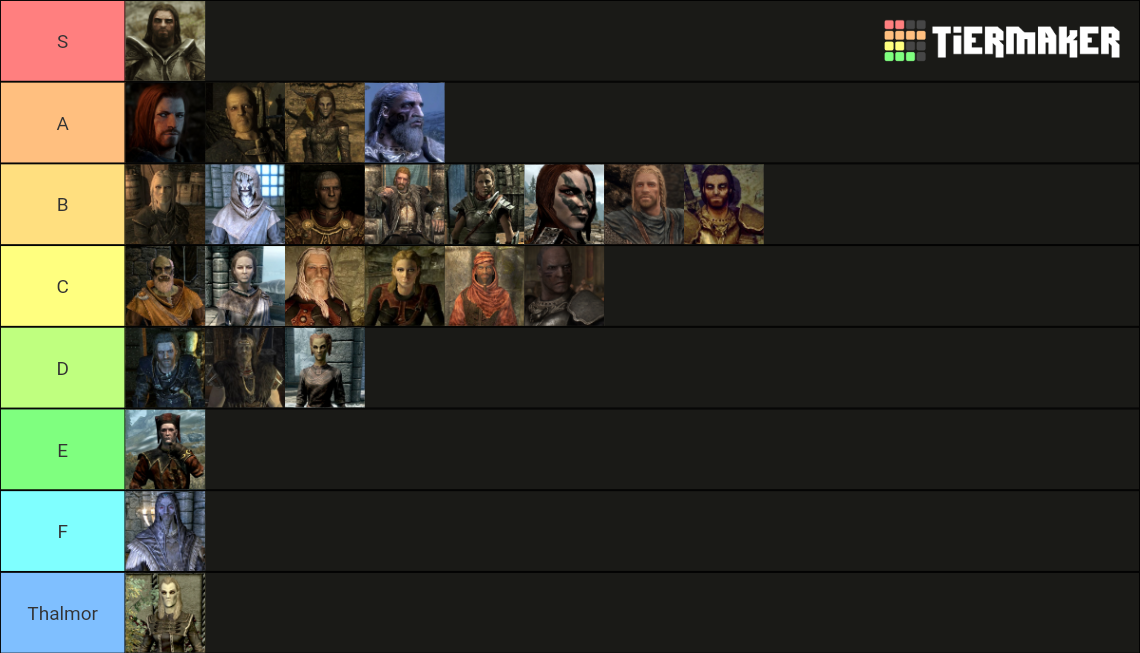 Some Skyrim Tier lists | Scrolller