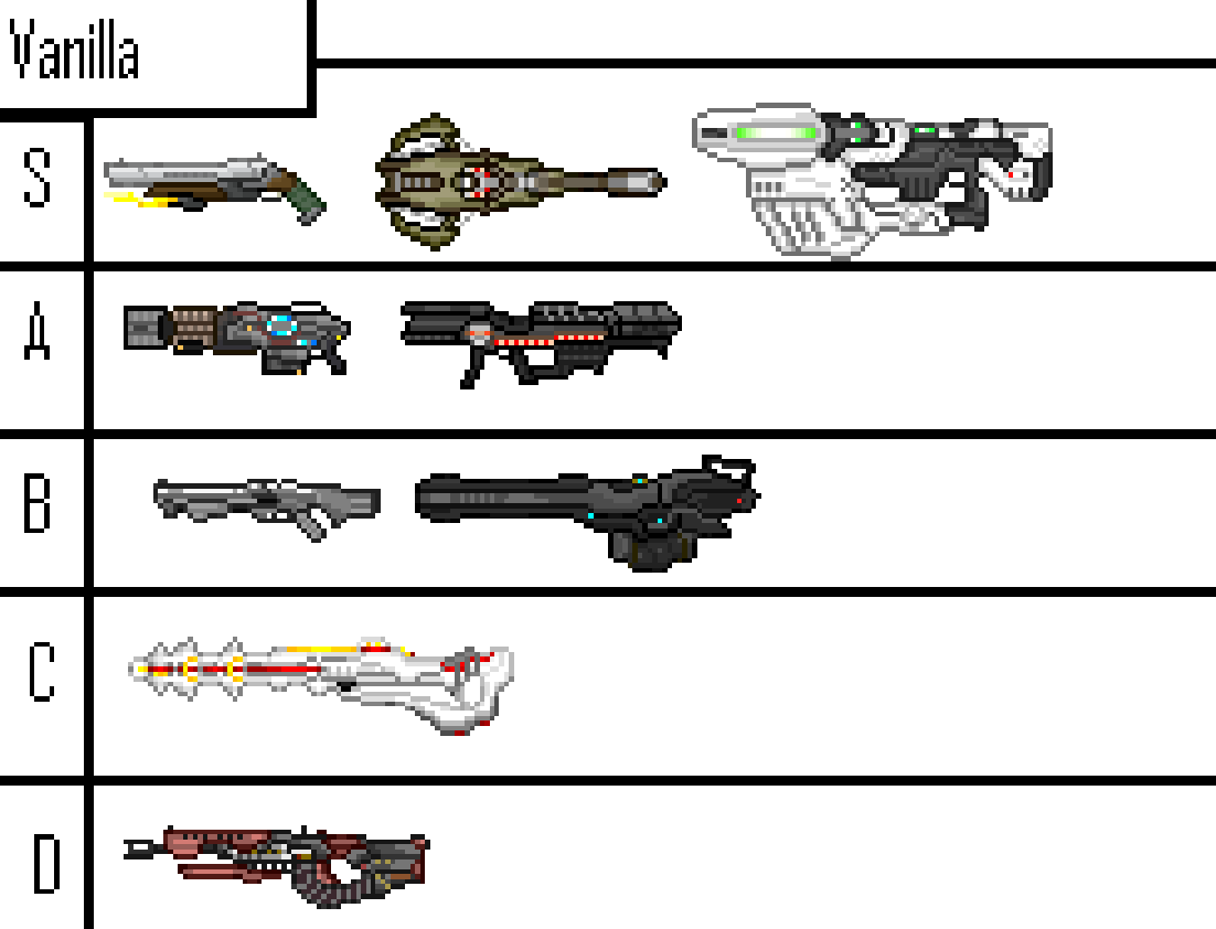 Tier list of weapons. | Scrolller