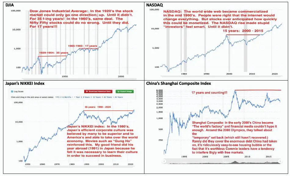 A brief history of lost decades | Scrolller