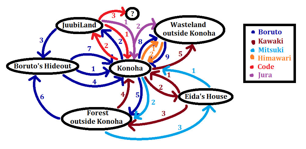 A comprehensive guide of everyone's movements since TBV started | Scrolller
