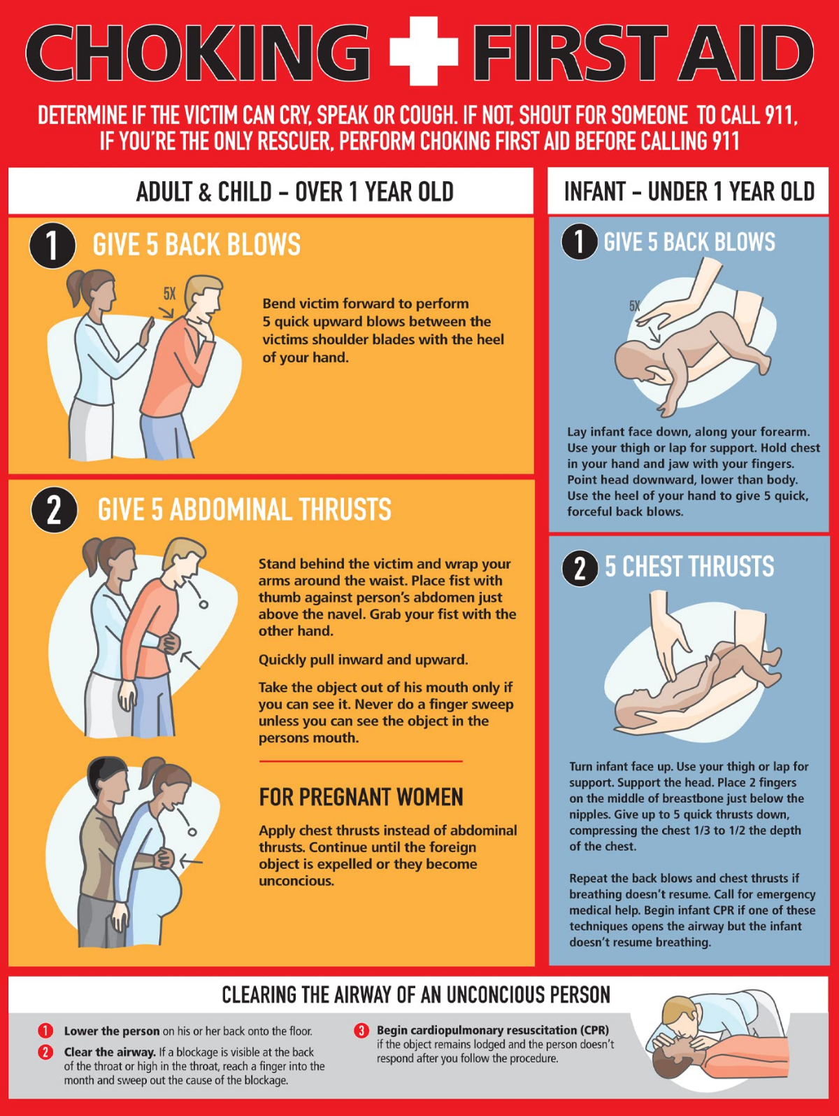 A cool guide on Choking & First Aid | Scrolller