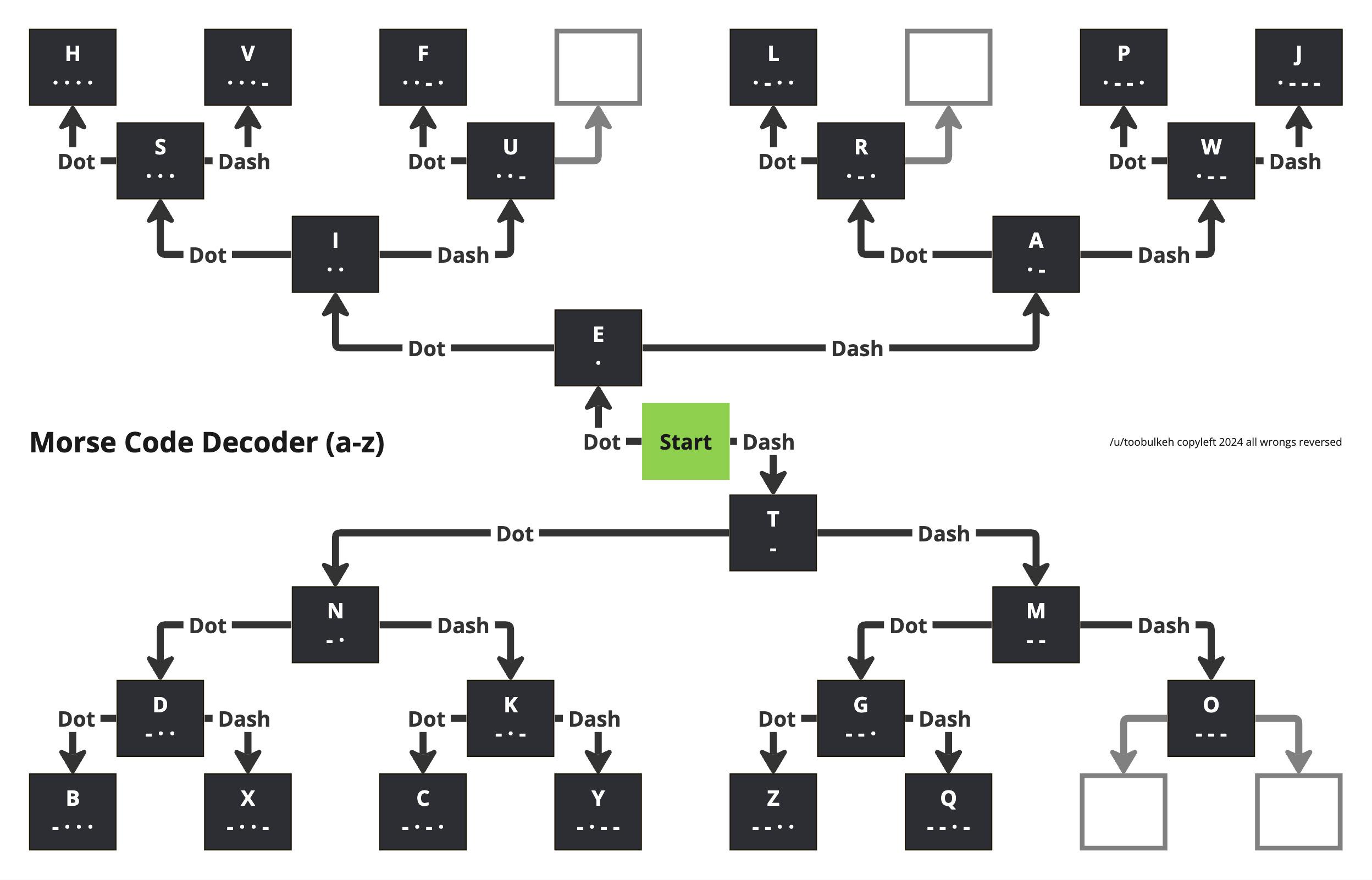 A cool guide on how to decode Morse Code messages (The cooler guide ...
