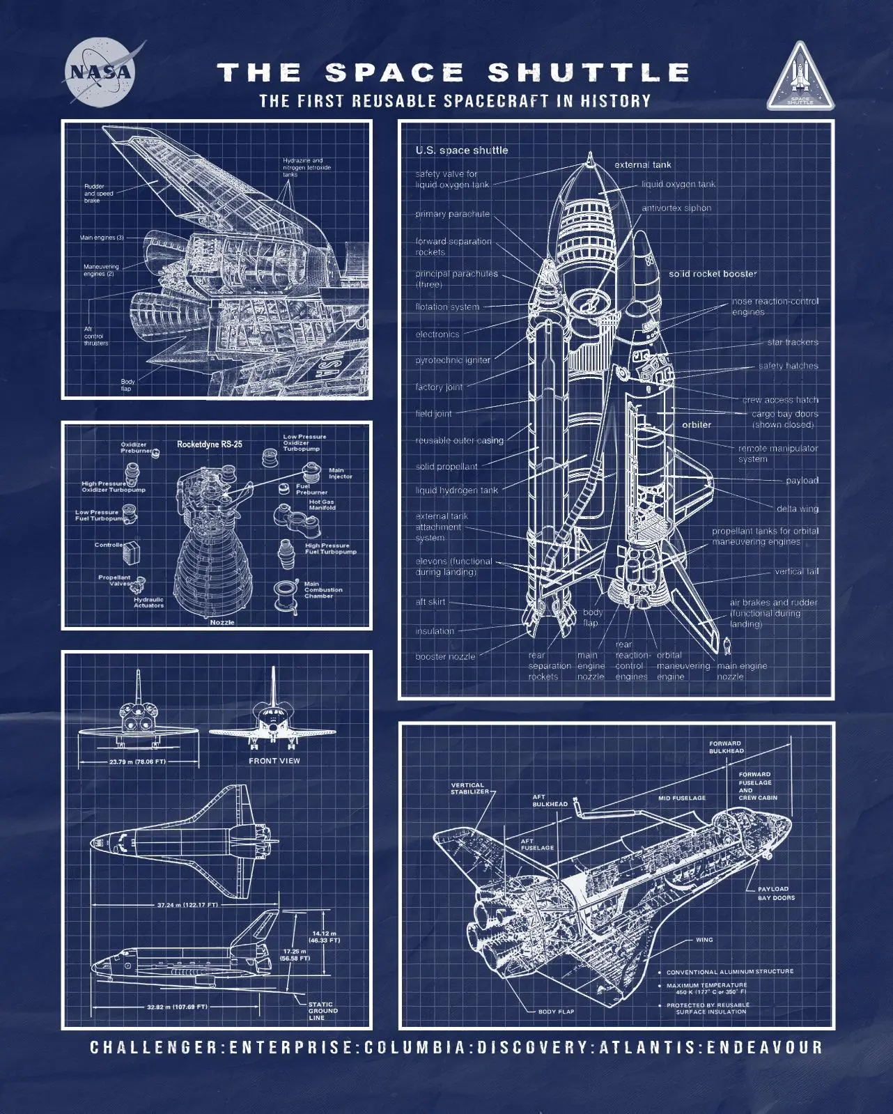 A cool guide on the Space Shuttle aka Flying Brick | Scrolller