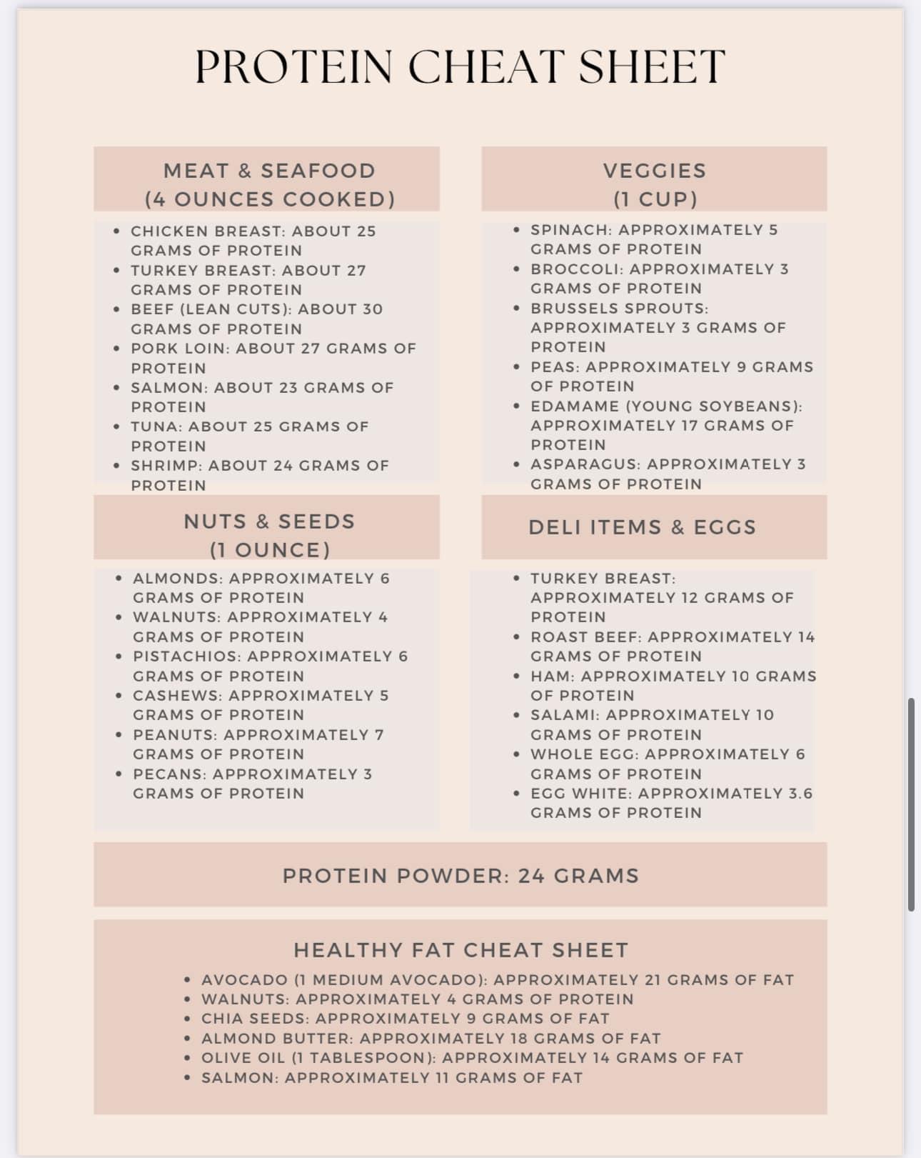 A Cool Guide “Protein Cheat Sheet” | Scrolller