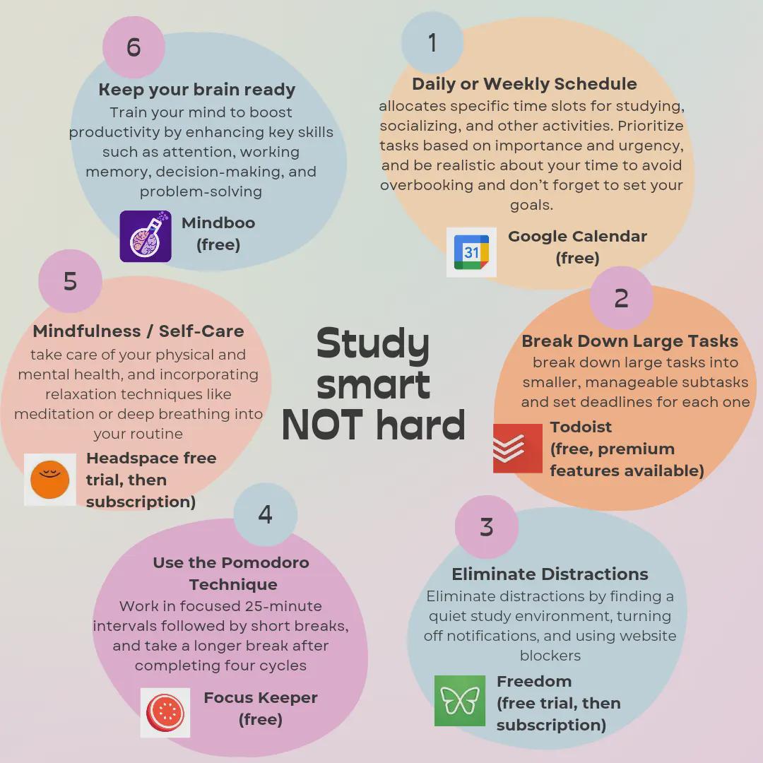 A cool guide to study smart, not hard. | Scrolller