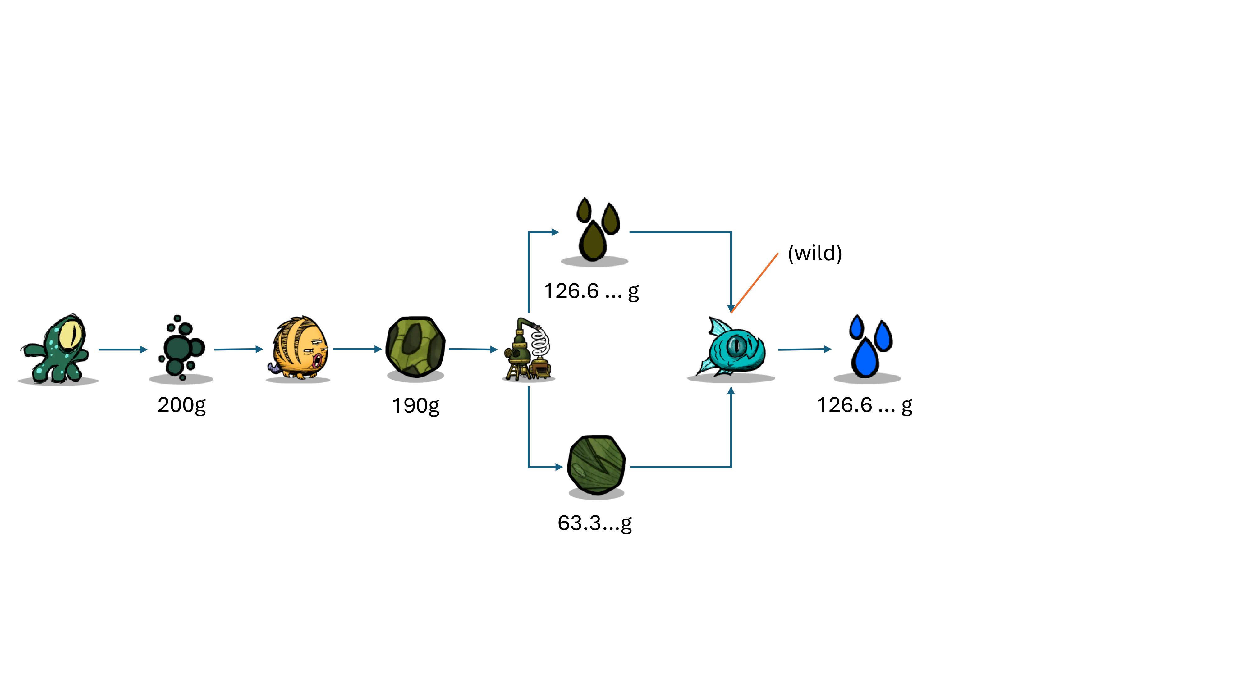 A little concept | Scrolller