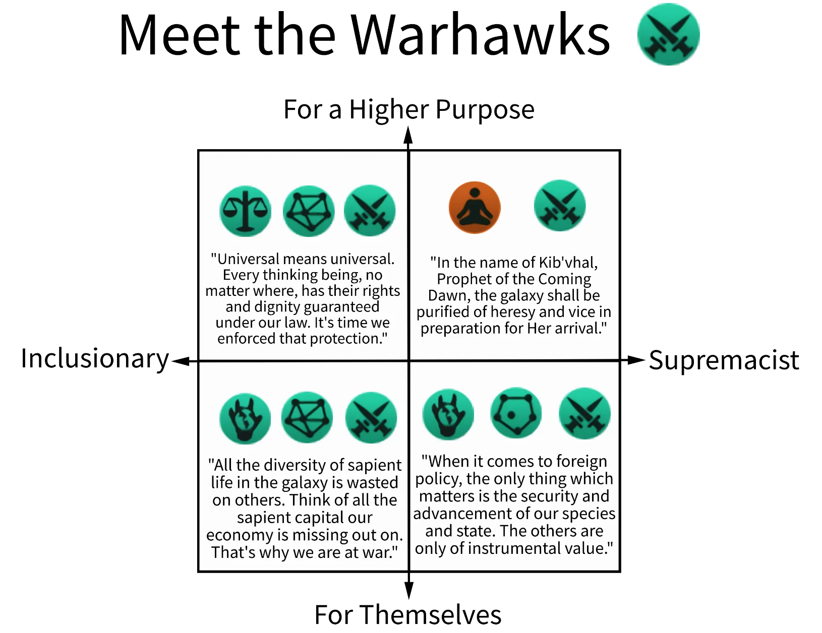 A Stellaris Militarist Alignment Chart | Scrolller