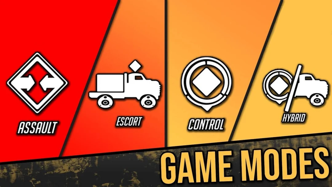 Competitive Gamemodes Poll & Discussion | Scrolller