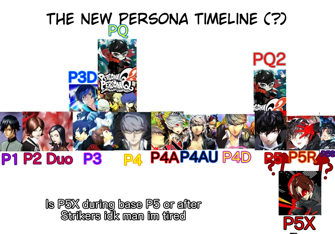 The Persona timeline | Scrolller