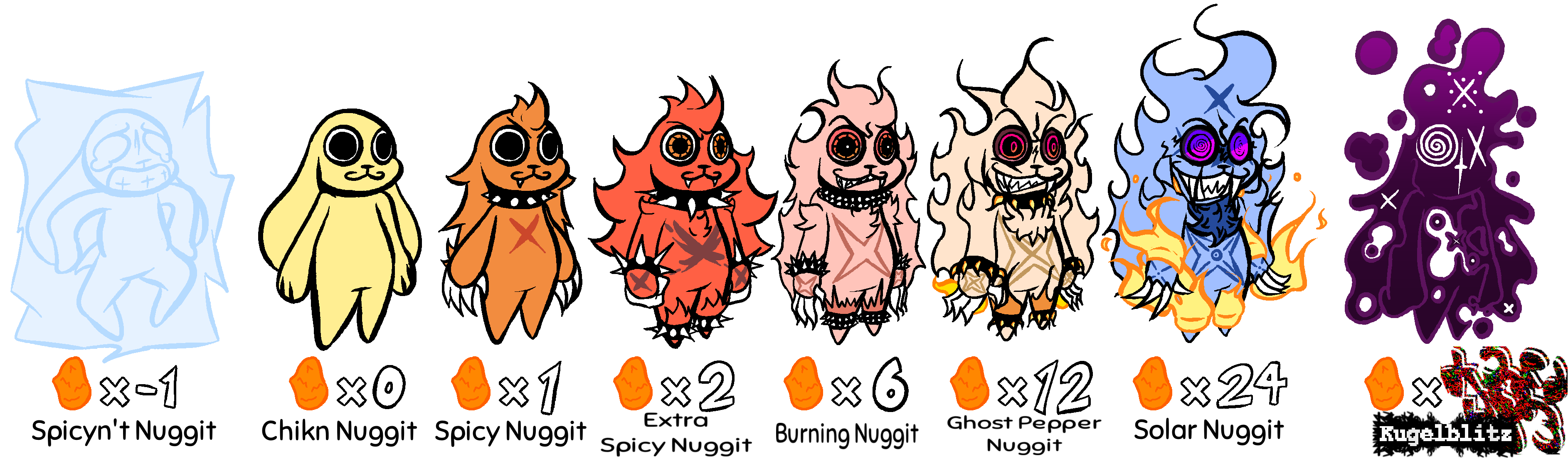 The Spice Meter! | Scrolller