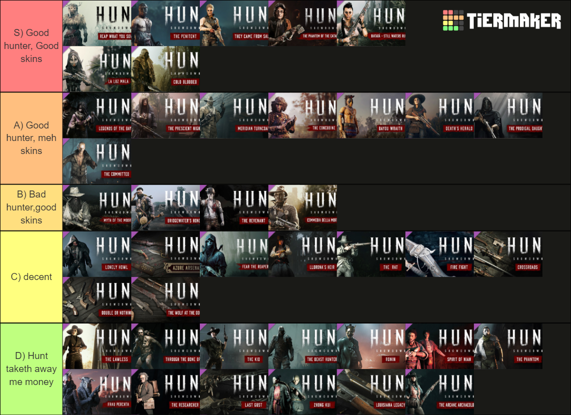 Discover more like HuntShowdown: Hunt showdown dlc tier list and Related Content | Scrolller