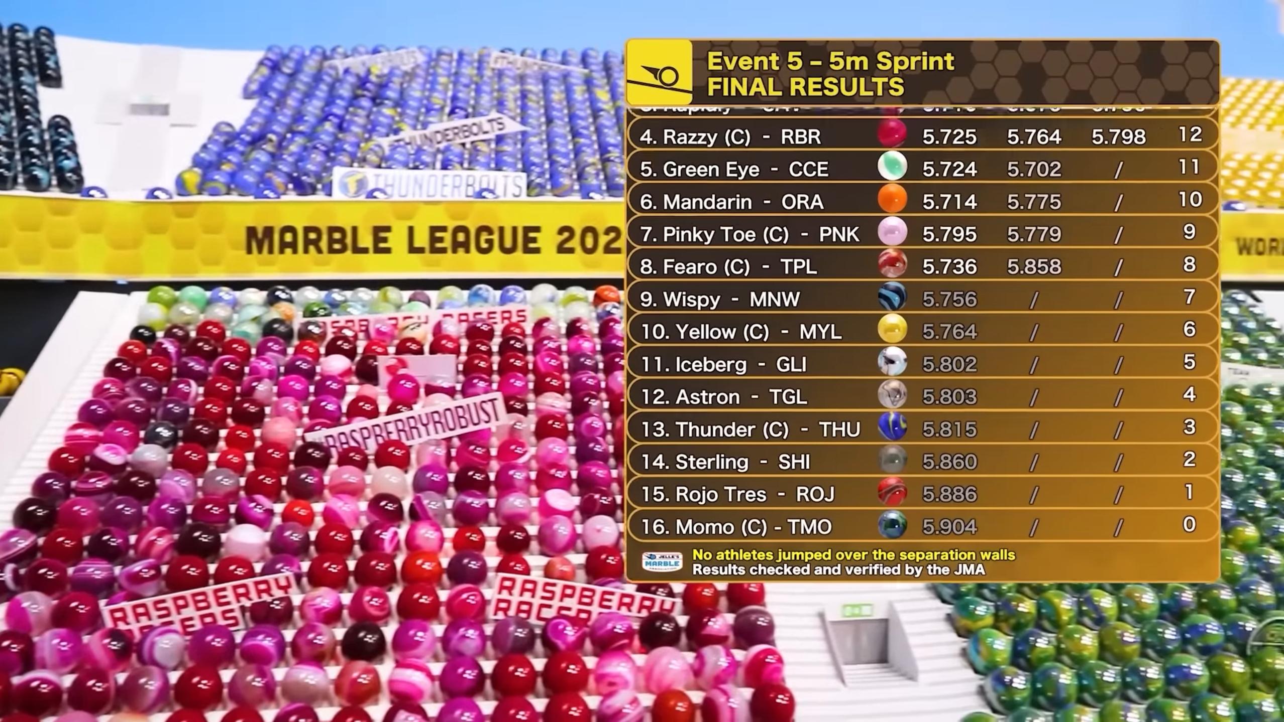 35th day without Formula One | Scrolller