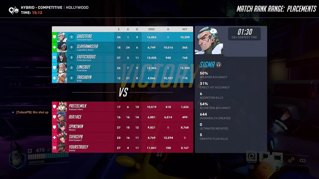 My second favourite play I have ever pulled off as Sigma | Scrolller