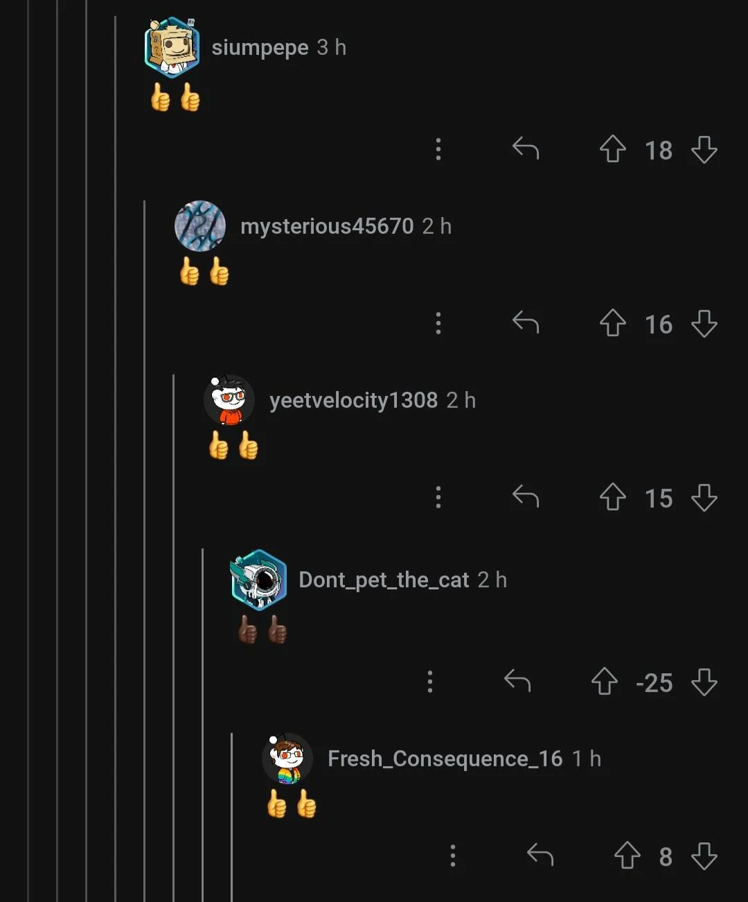 Average reddit conversation | Scrolller