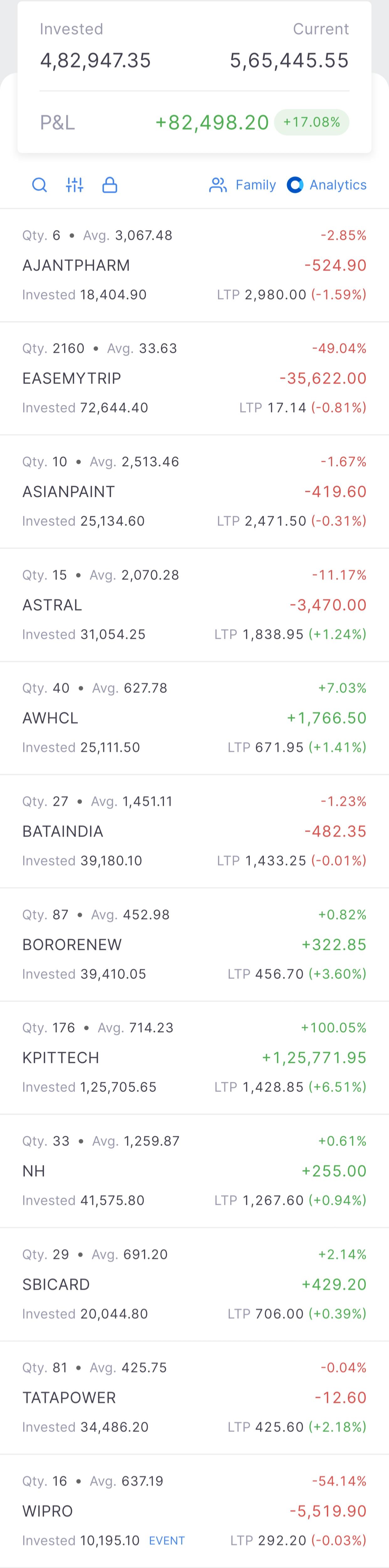 Portfolio Review | Scrolller